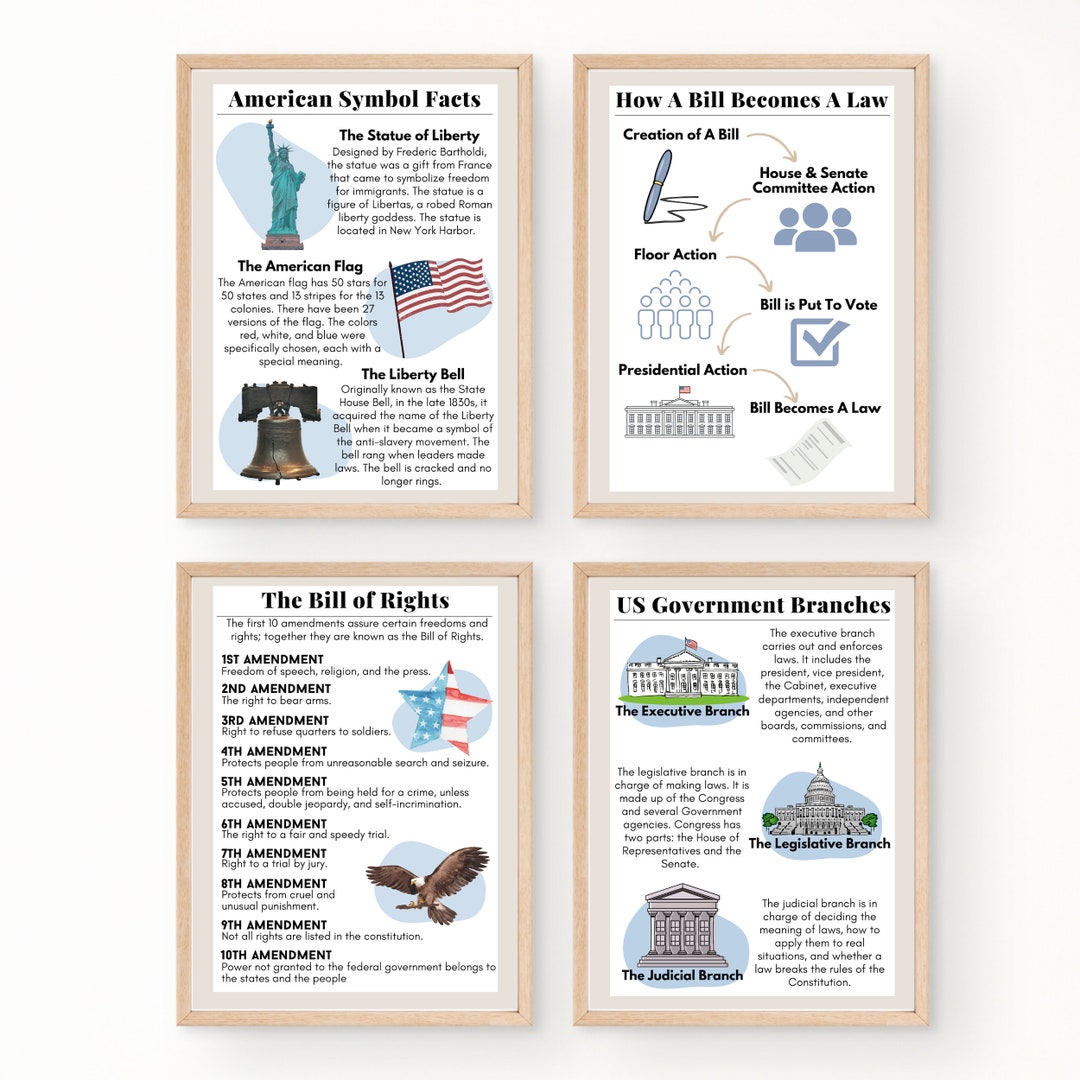 Set of 4 Educational US History Posters, Social Studies, Middle School ...