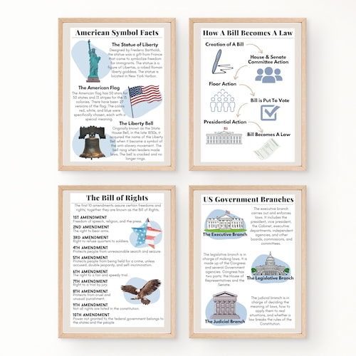 Printable History Classroom Posters Social Studies Class - Etsy