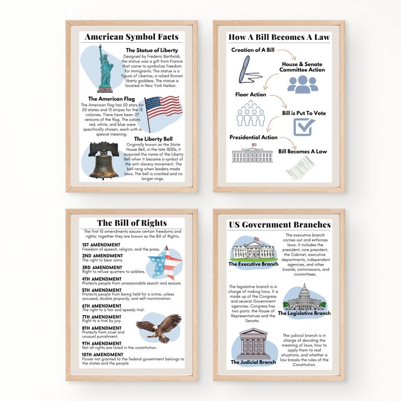 Set of 4 Educational US History Posters, Social Studies, Middle School ...