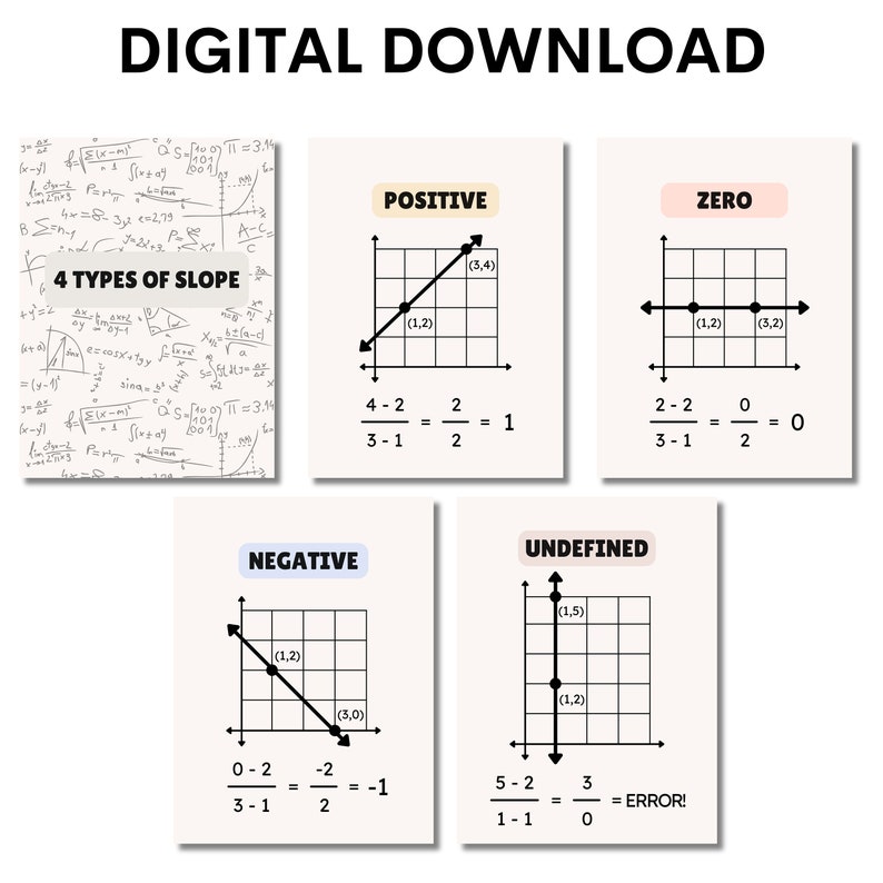 4 Types of Slope Set of 5 Posters, K-12 Art, Math Class Posters, Types ...