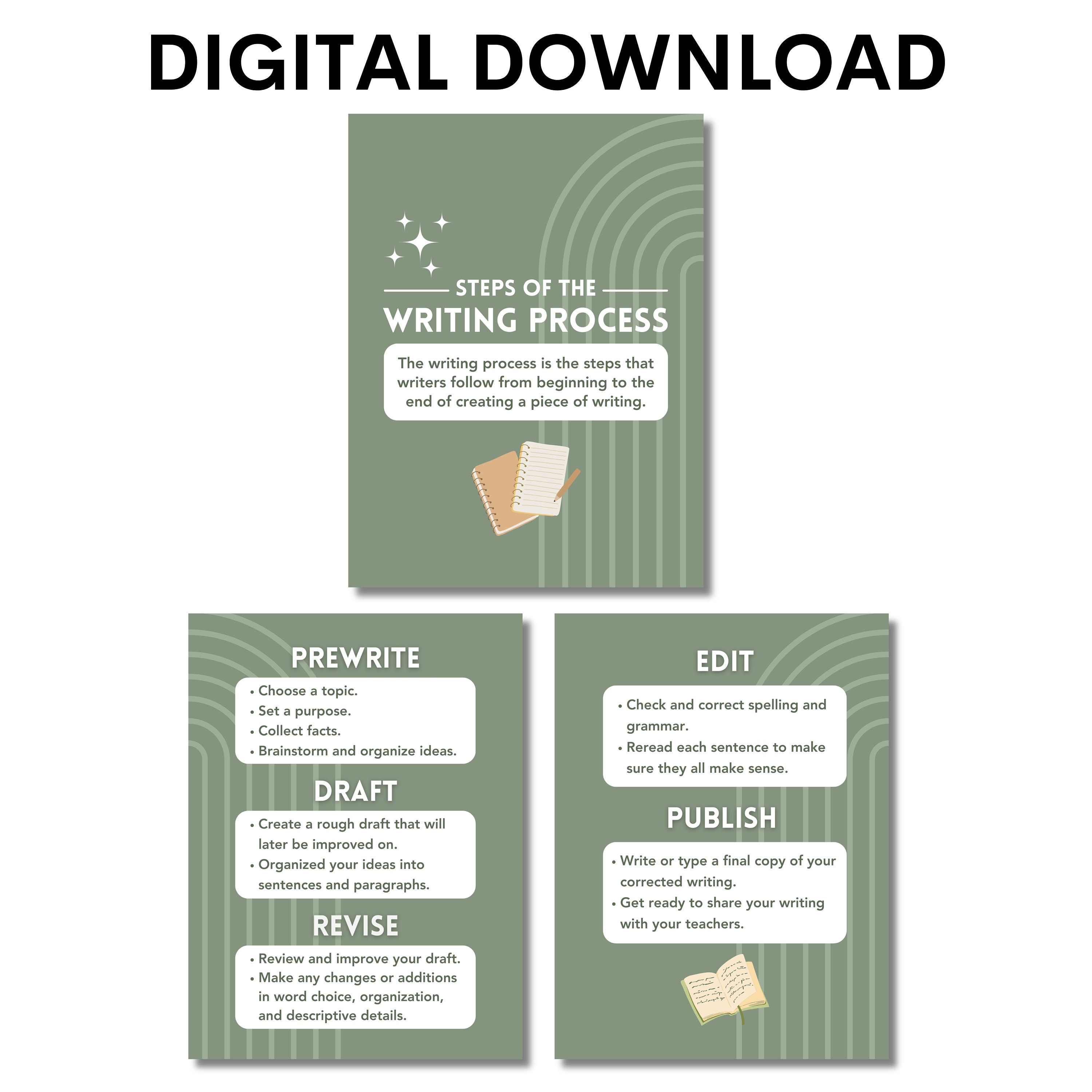 Set of 3 Educational Writing Process Posters, K-12 Art, English Class ...