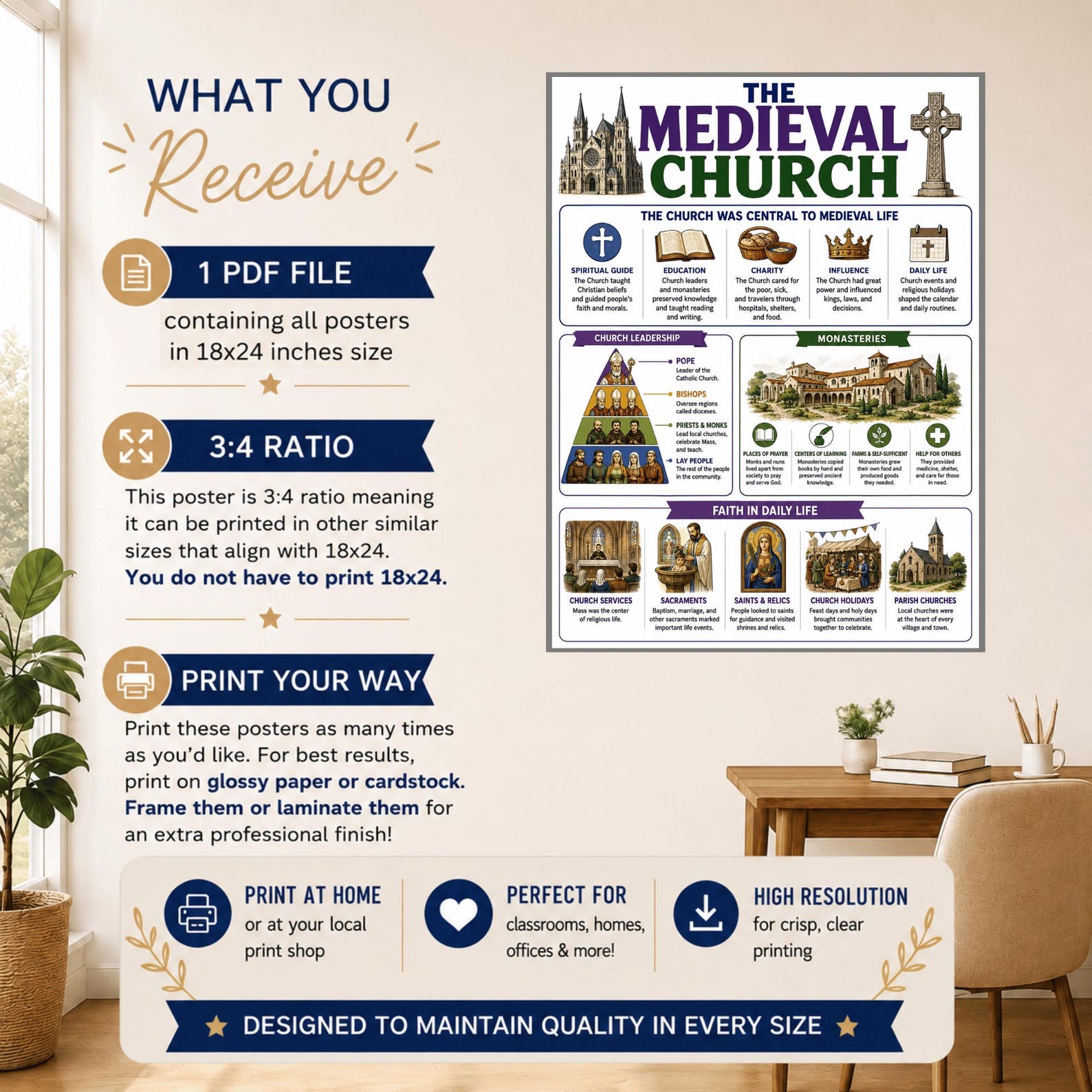 Medieval Europe Poster Set 6 | World History Classroom Decor Middle ...