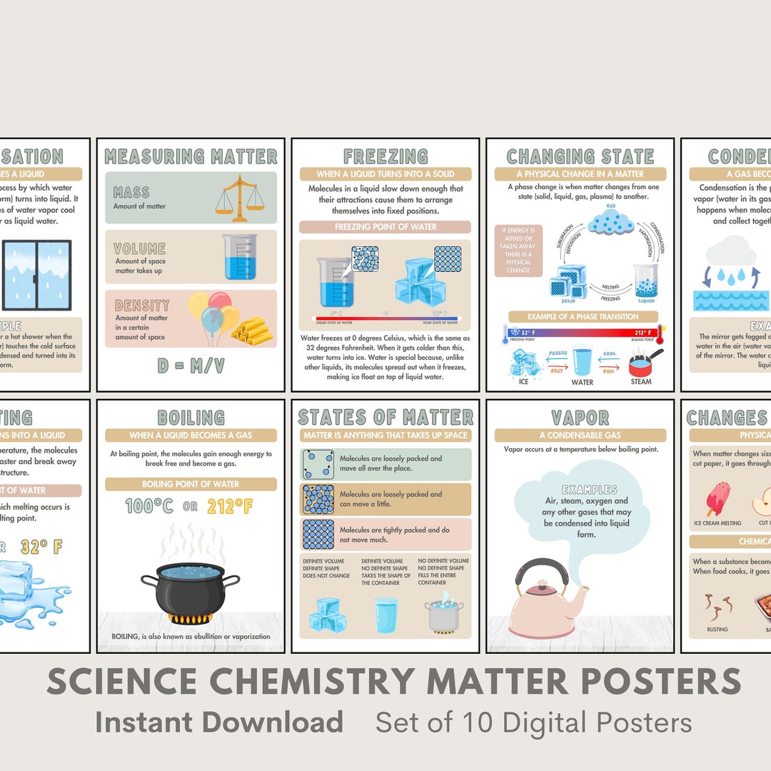 Set of 10 Educational Science Chemistry Posters, States of Matter Mass ...
