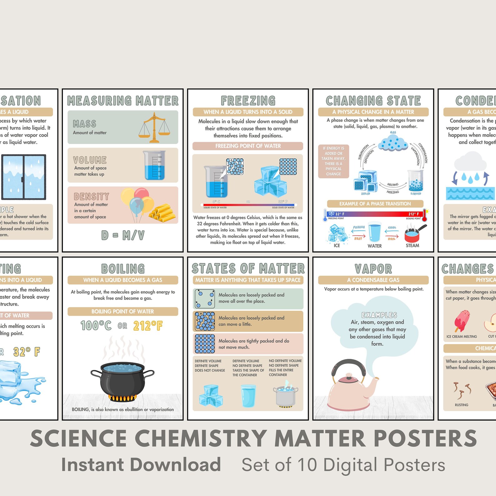 Set of 10 Educational Science Chemistry Posters, States of Matter Mass ...