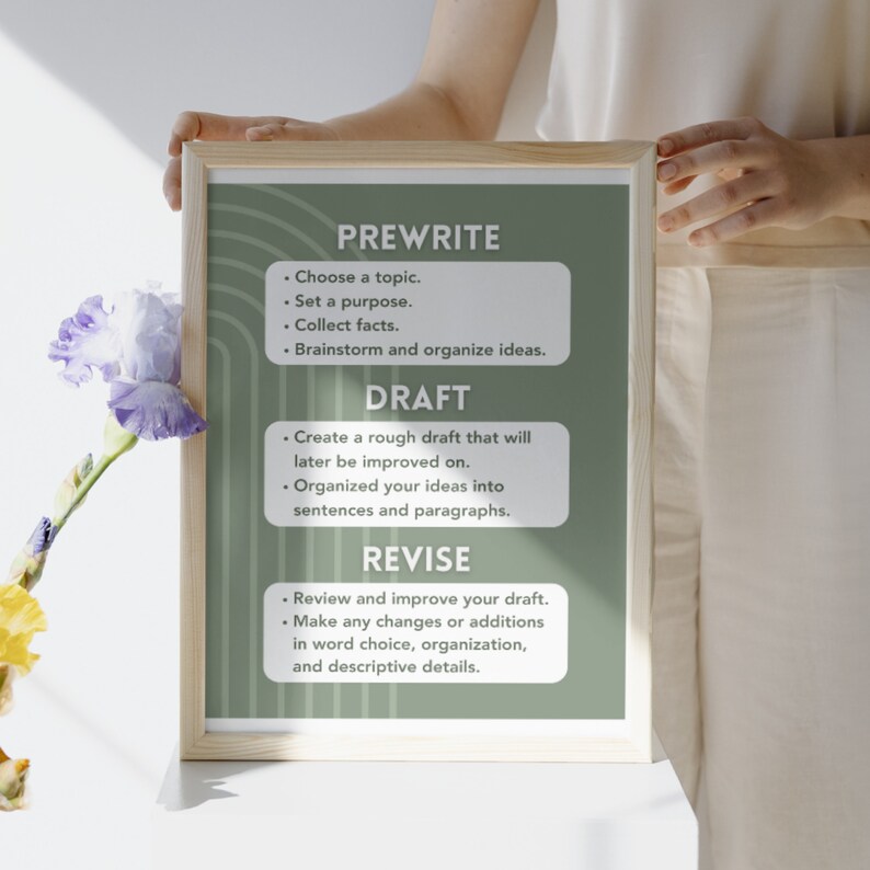 Set of 3 Educational Writing Process Posters, K-12 Art, English Class ...