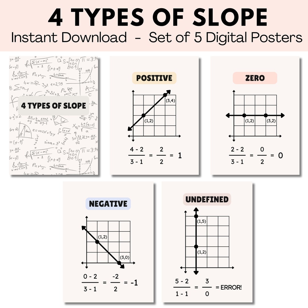 4 Types of Slope Set of 5 Posters, K-12 Art, Math Class Posters, Types ...