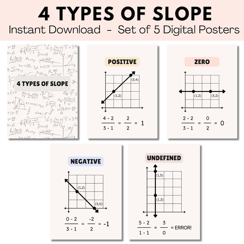 4 Types of Slope Set of 5 Posters, K-12 Art, Math Class Posters, Types ...