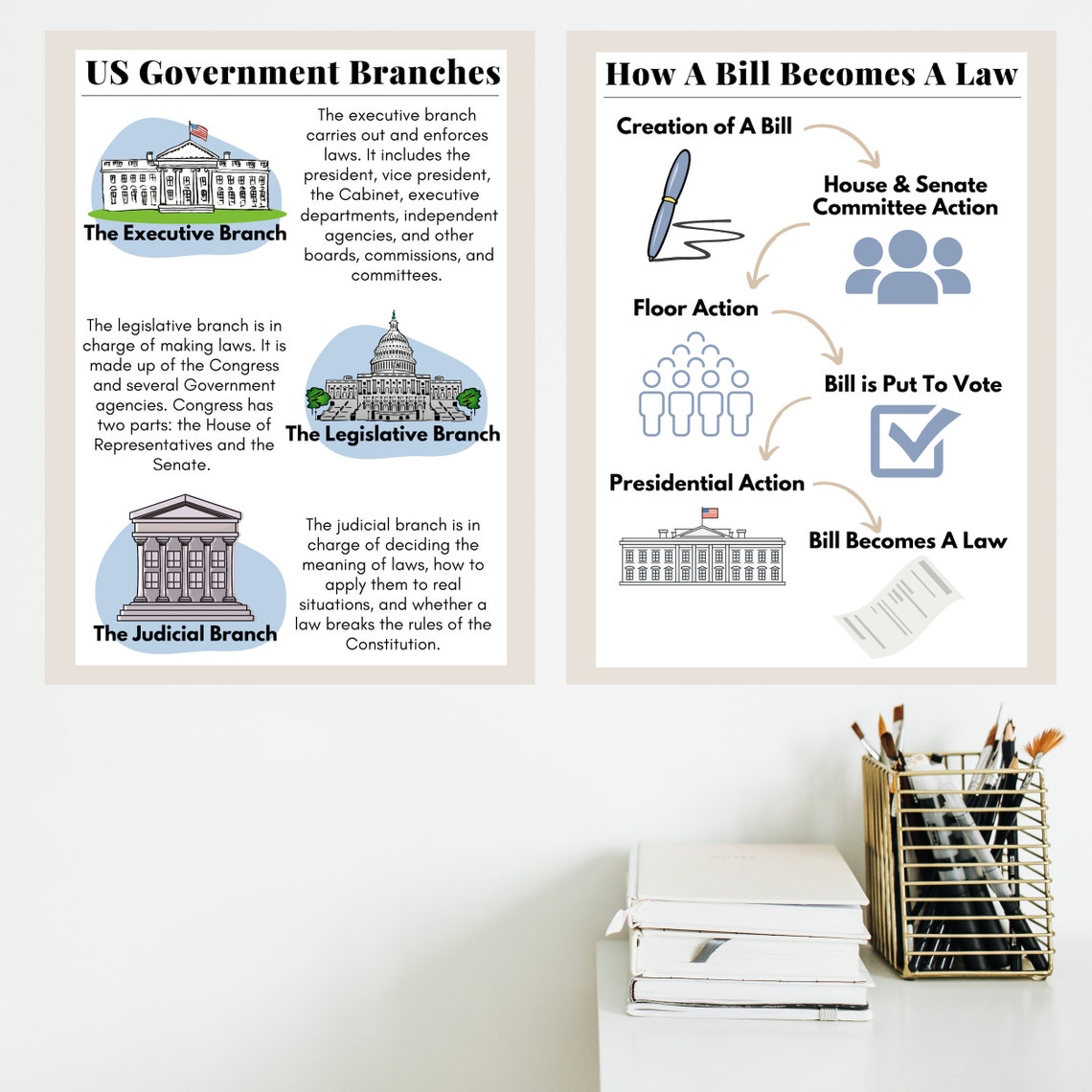 Set of 4 Educational US History Posters Social Studies - Etsy