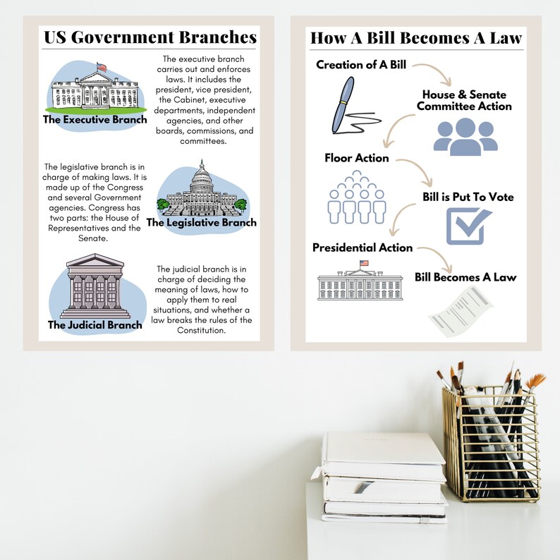 Set of 4 Educational US History Posters Social Studies - Etsy