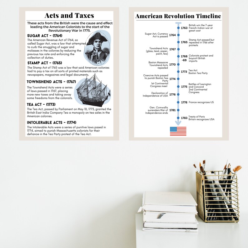 Set of 4 Educational US History Posters Social Studies - Etsy