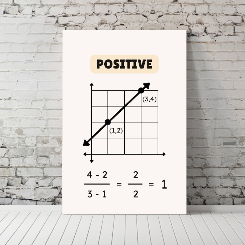 4 Types of Slope Set of 5 Posters, K-12 Art, Math Class Posters, Types ...