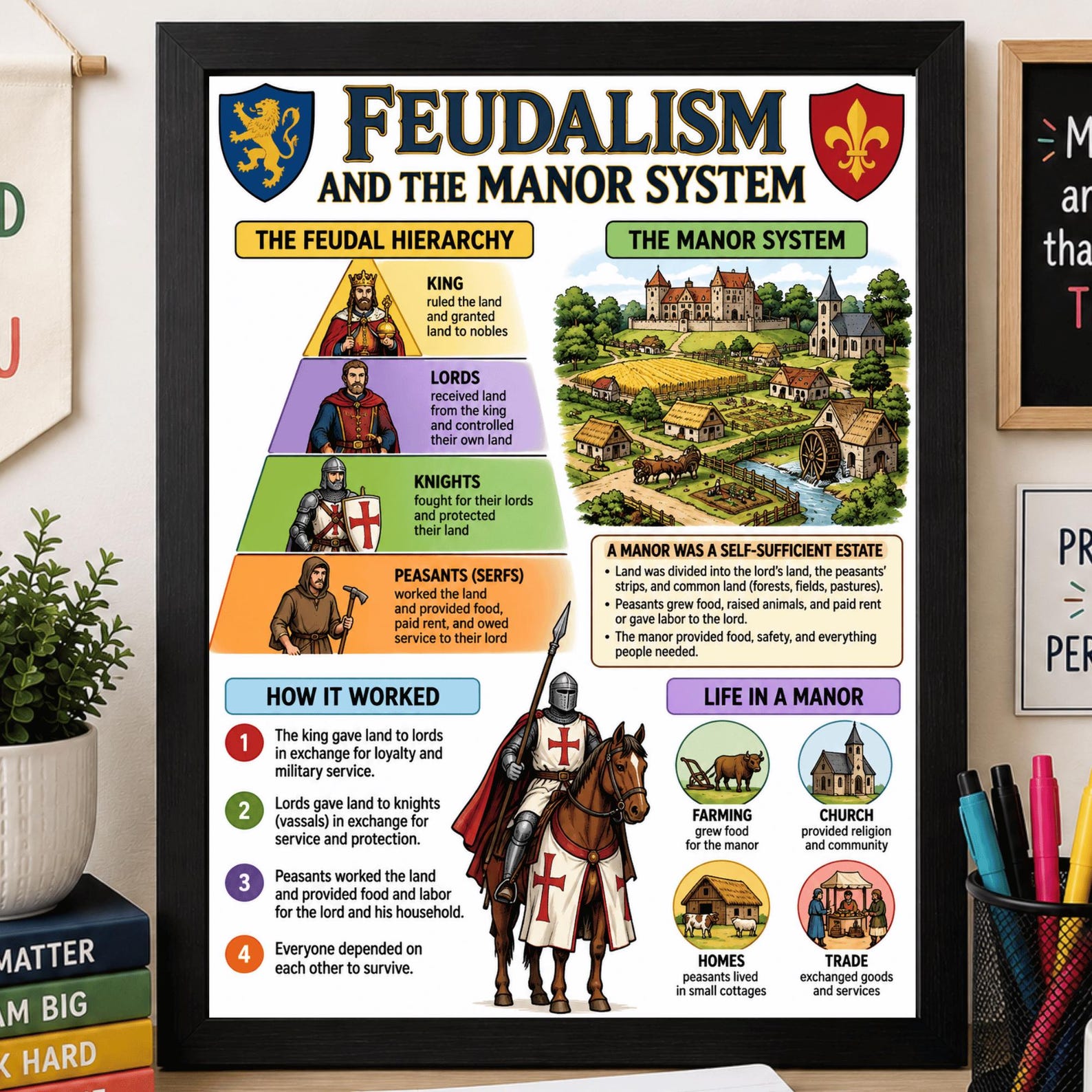 Medieval Europe Poster Set 6 | World History Classroom Decor Middle ...