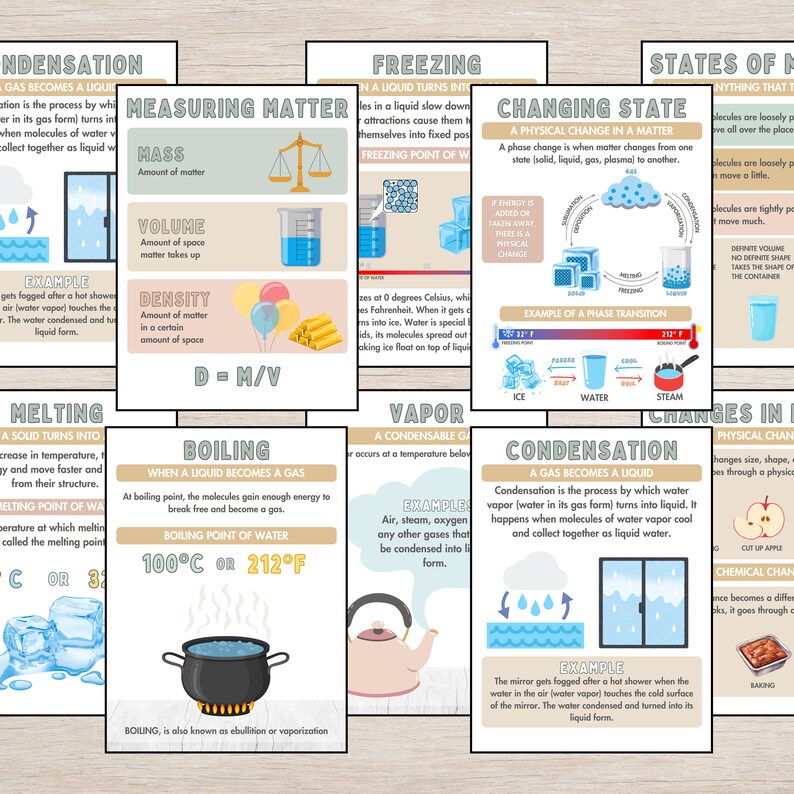 Set of 10 Educational Science Chemistry Posters, States of Matter Mass ...