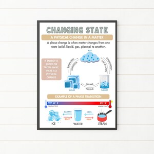 Set of 10 Educational Science Chemistry Posters, States of Matter Mass ...