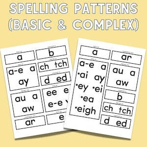Sound Spelling Cards for Sound Wall - Etsy