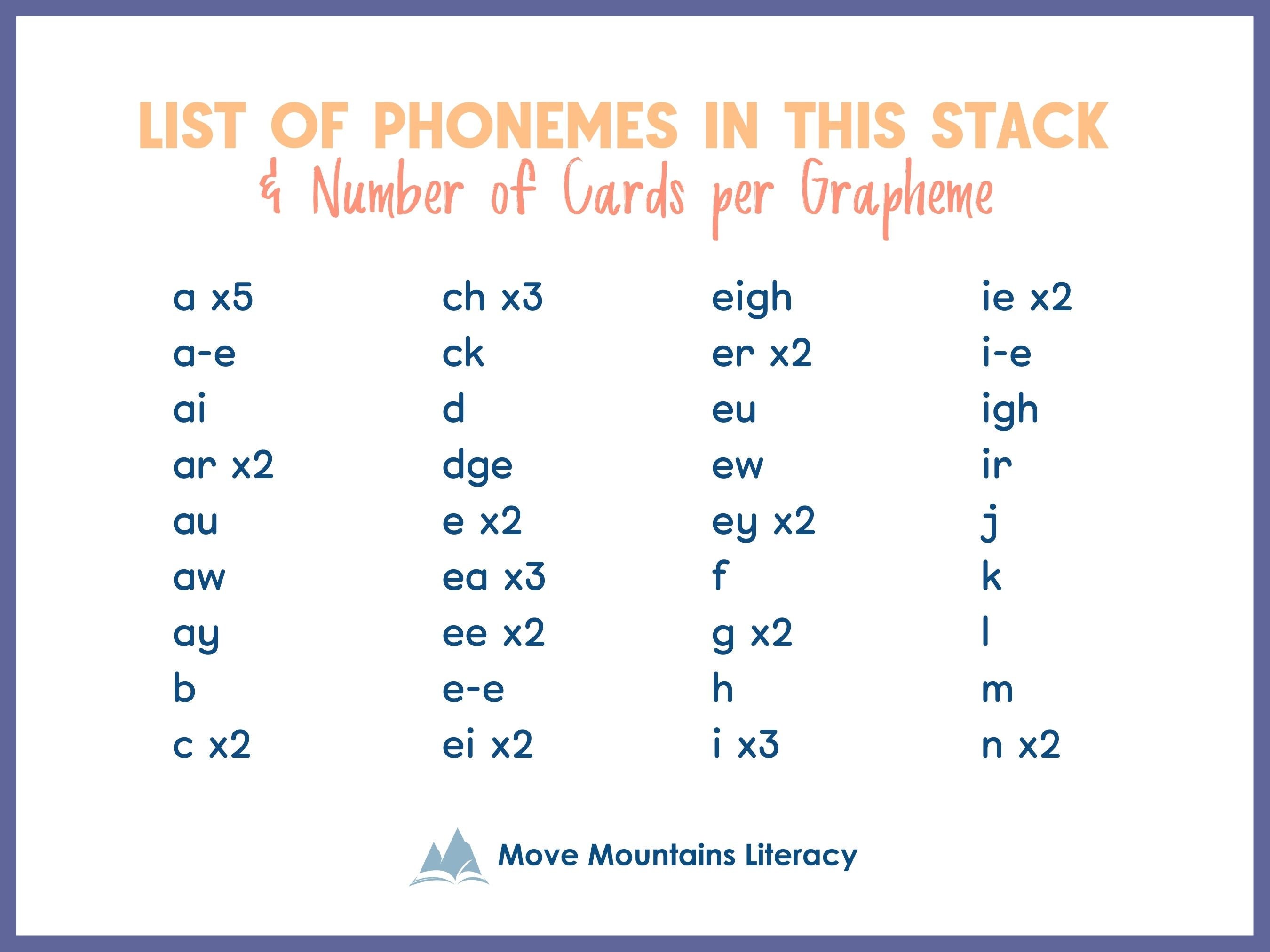 Reading Flashcards: More Than 300 Cards to Practice Graphemes, Phonemes ...