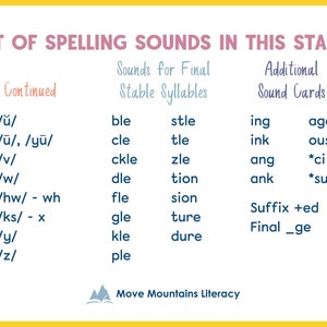 Spelling Stack - 68 Cards for Phonetic Spelling Practice - Etsy