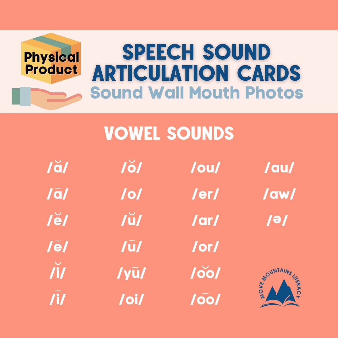 Sound Wall Mouth Picture Cards | Science of Reading | Articulation ...