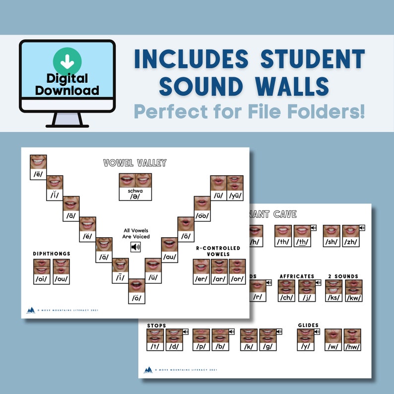 Mouth Pictures for Sound Wall - Set 1 - Etsy