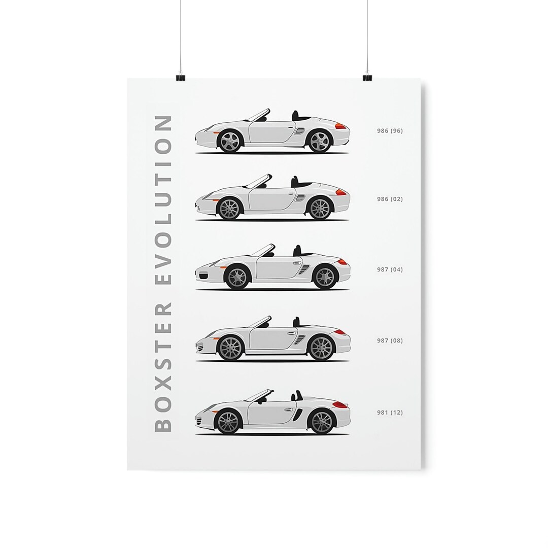 Iconic Design: Porsche Boxster Poster for Automotive Art Collectors - Etsy