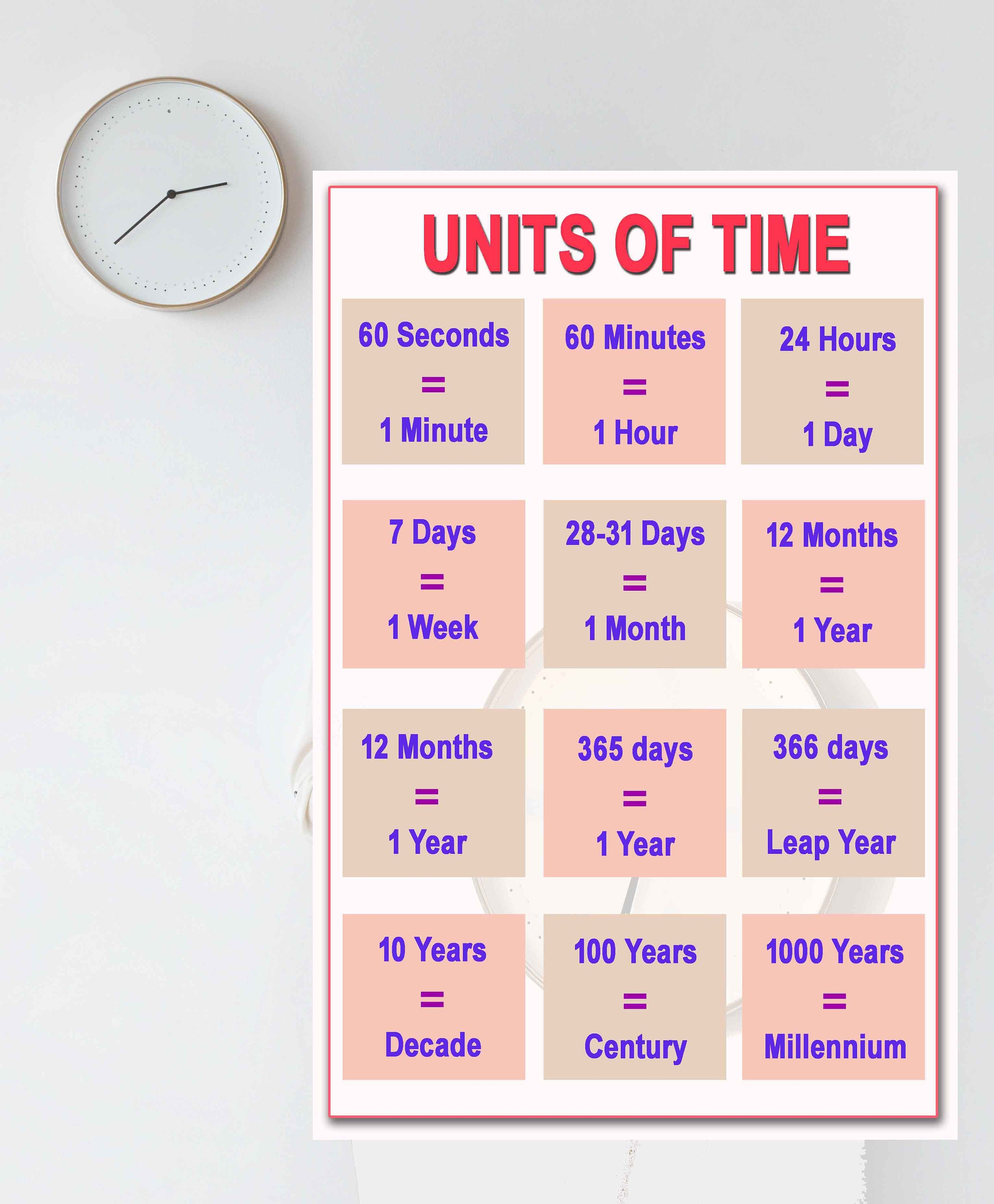 100 Minute Time Clock Chart