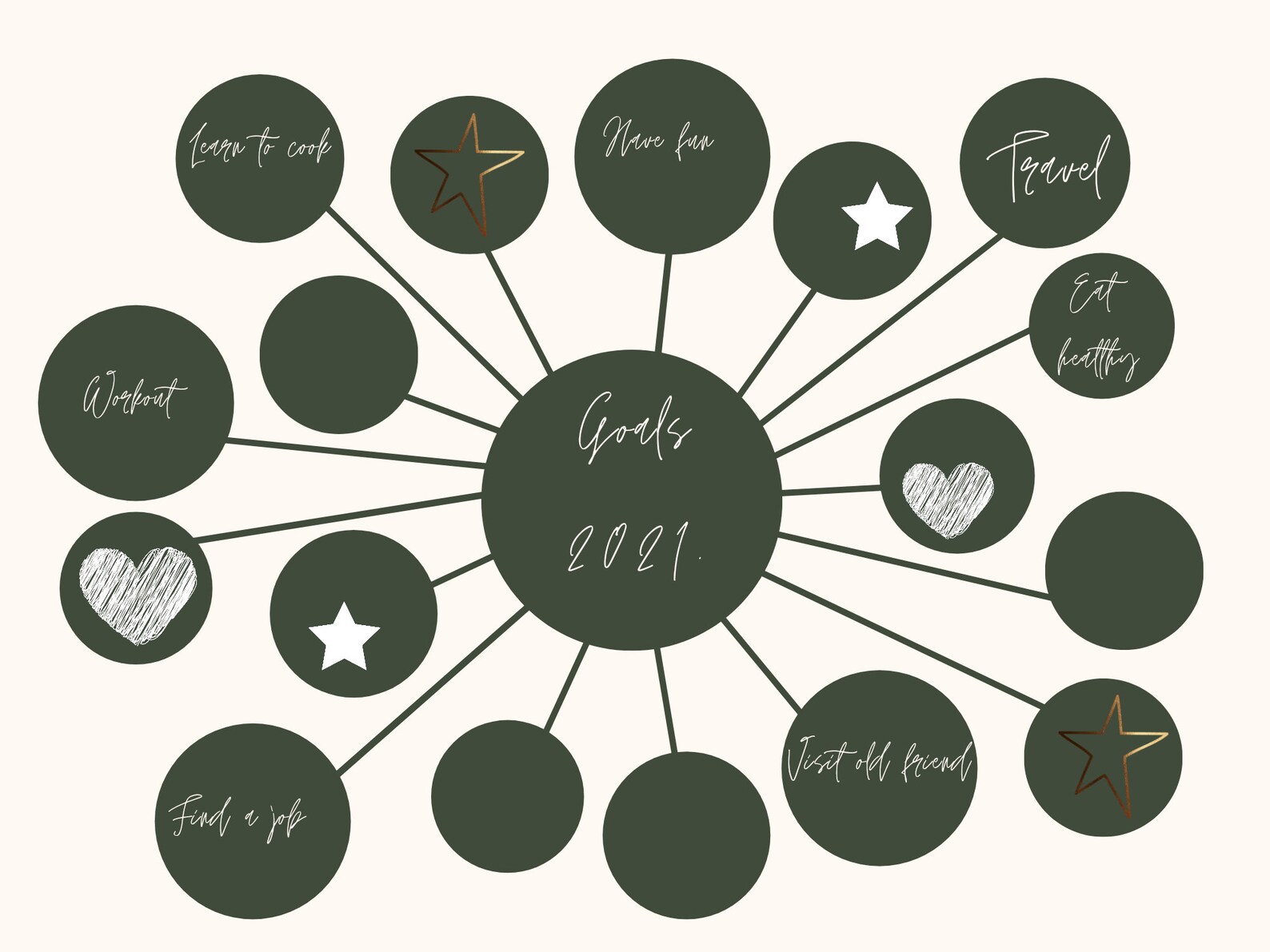 Colorful 5 Pcs. Mind Map Template - Etsy