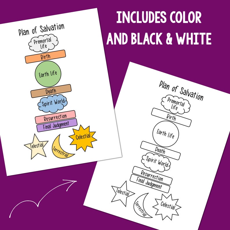 Plan of Salvation Teaching Visual Aids | LDS Printable Lesson Ideas ...