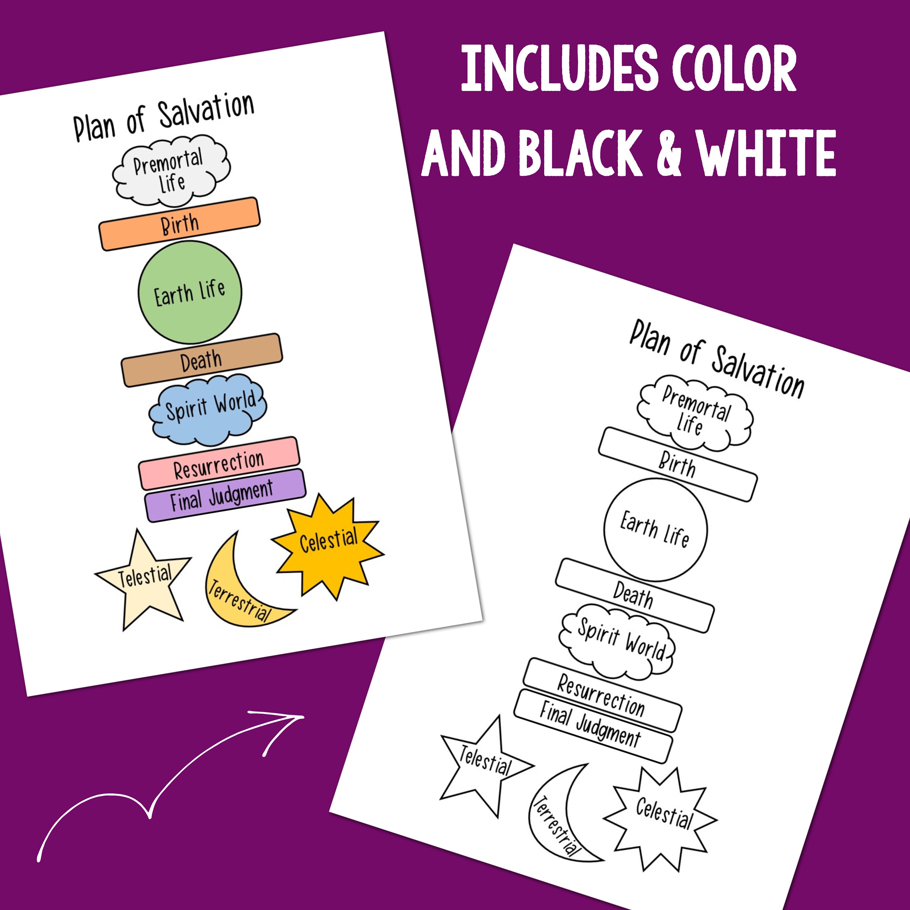 Plan of Salvation Teaching Visual Aids | LDS Printable Lesson Ideas ...