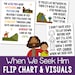 When We Seek Him Flip Chart Visual Aids Printable PDF Christmas Song ...