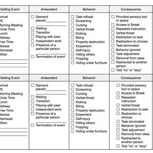 ABC Checklist for Behavior Assessment - Behavior Specialist, BCBA Tool ...