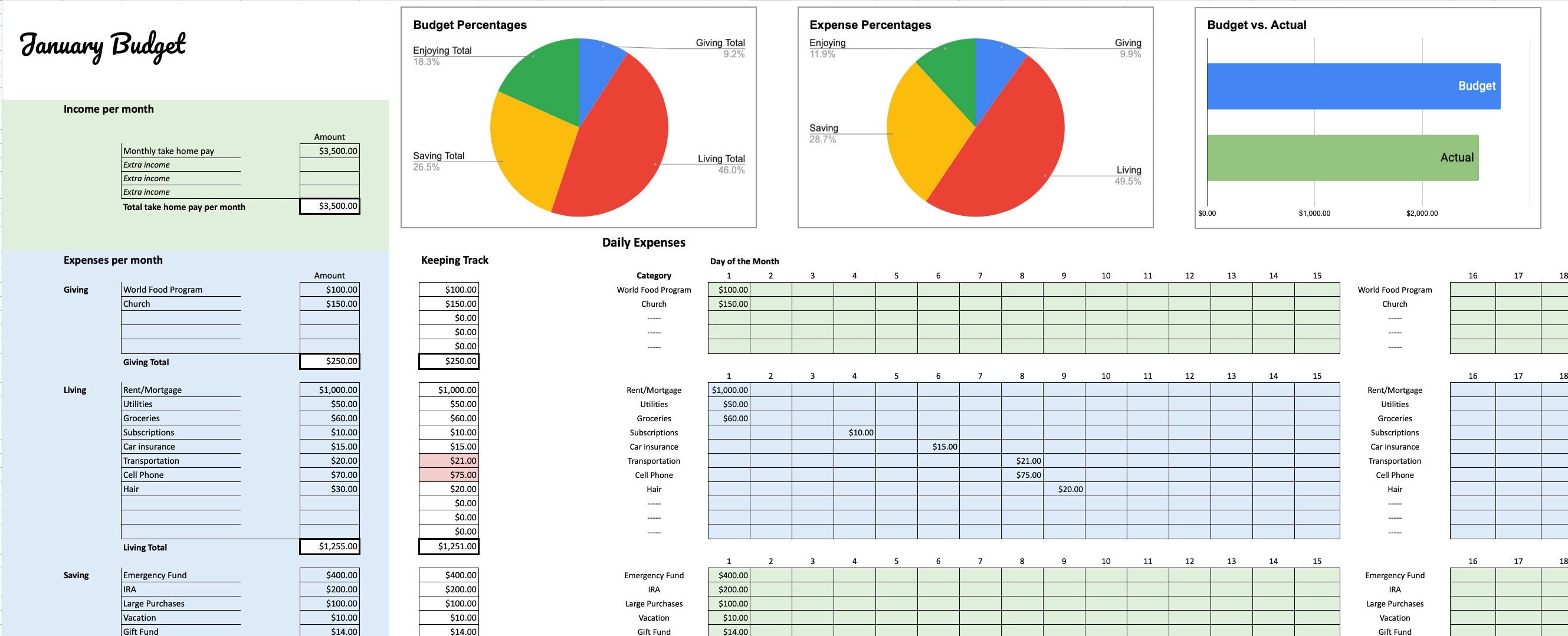 Google sheets templates personal budget graph - nerysteel
