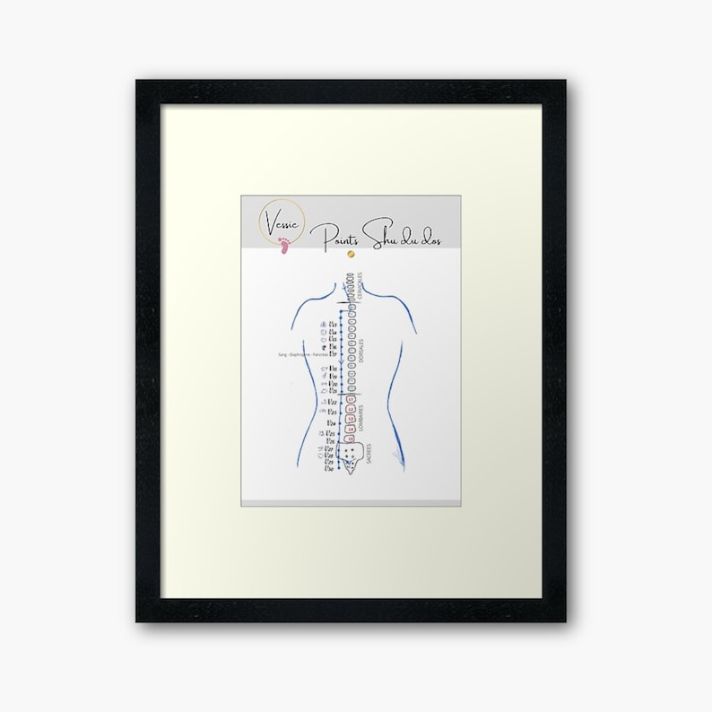 Back SHU Points Poster, Bladder Meridian, Printable Poster, Printable ...