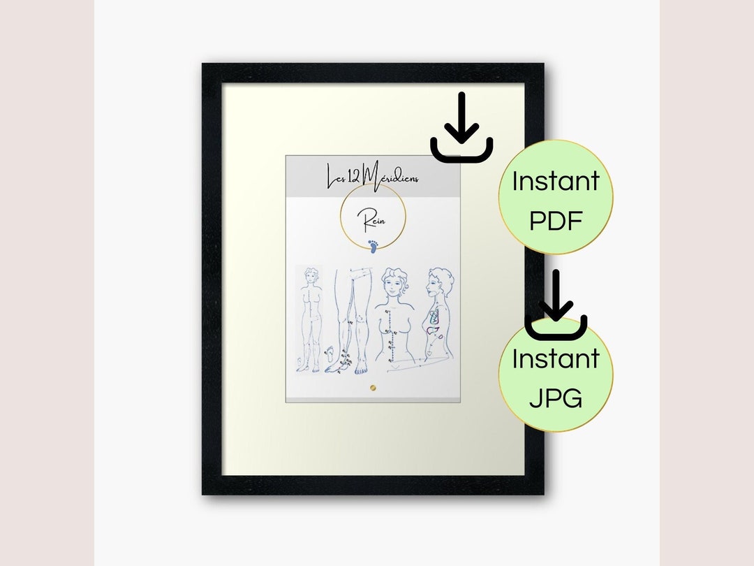 Kidney Meridian Poster, Printable Poster, Printable Poster, PDF, JPG ...
