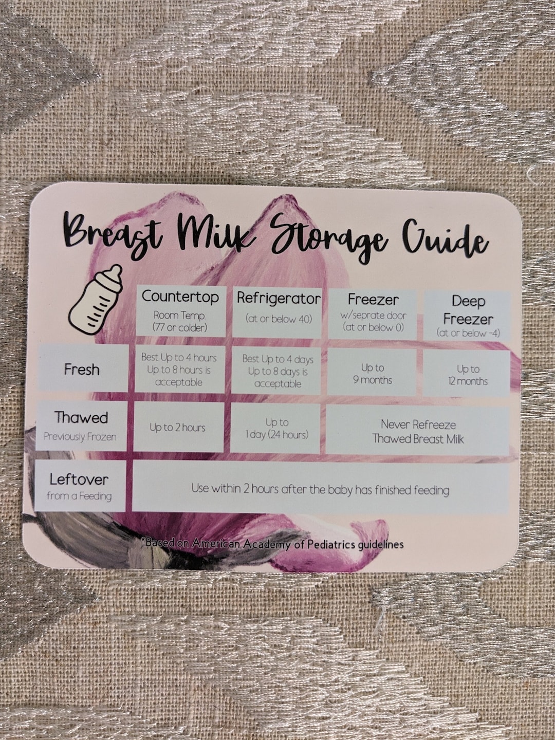 Breast Milk Storage Guide Magnet | Magnolia - Etsy