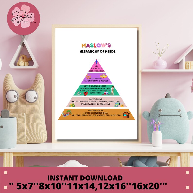 Maslow's Hierarchy of Needs Poster, Therapy Office Decor (digital ...