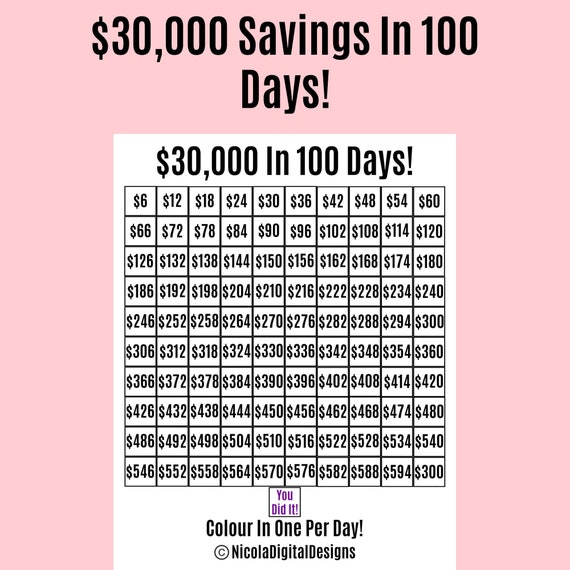 30000 Money Saving Challenge Printable Save 30000 In 100 Etsy
