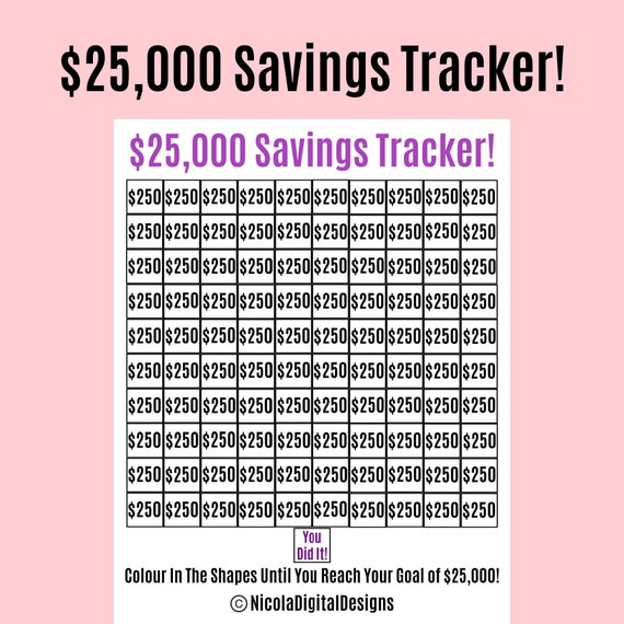 25000 Money Saving Tracker Printable / 25000 Saving - Etsy Ireland