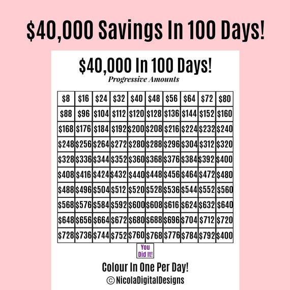 40000 Money Saving Challenge Printable Save 40000 In 100 Etsy