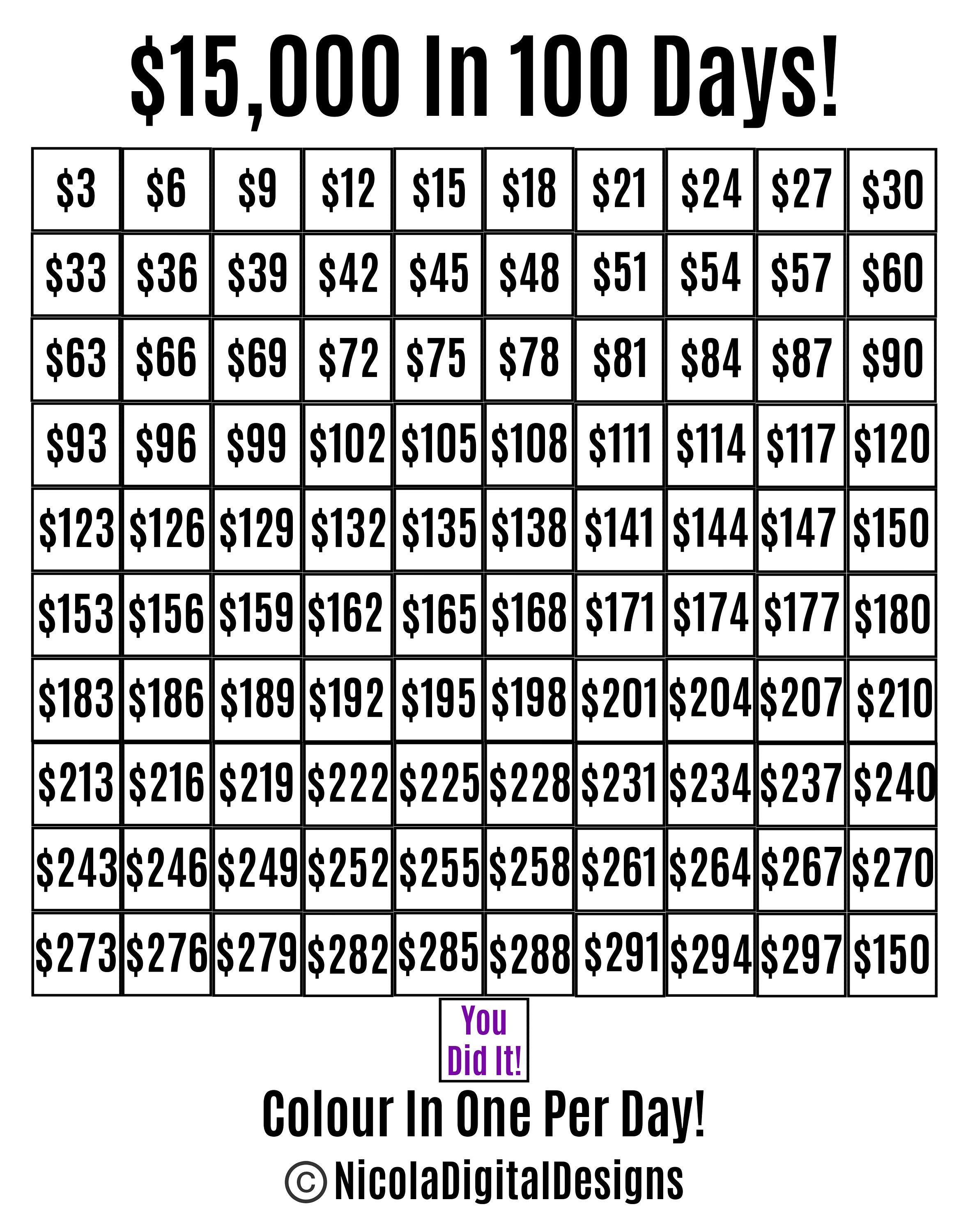 15000 Money Saving Challenge Printable Save 15000 In 100 Etsy