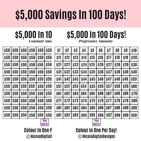 5000 Money Saving Challenge Printable / 5000 Saving - Etsy