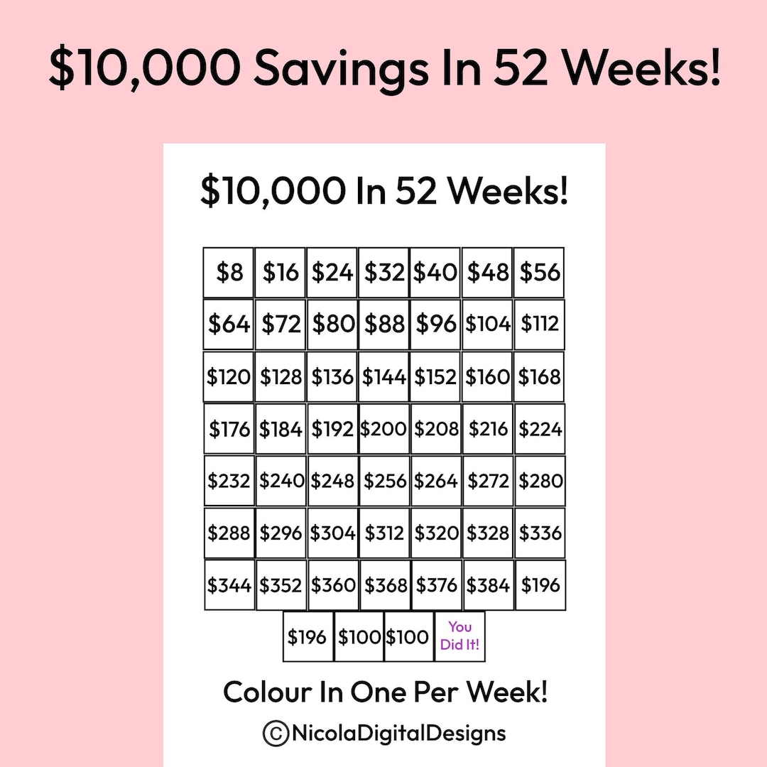 3000 Money Saving Challenge Printable Save 3000 In 30 Days, 44% OFF 3000 Money Saving Challenge Printable Save 3000 In 30 Days, 44% OFF