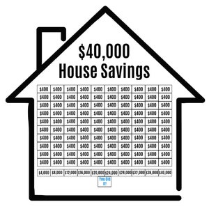 40,000 House Savings Tracker / 40,000 Saving Challenge / House Savings ...