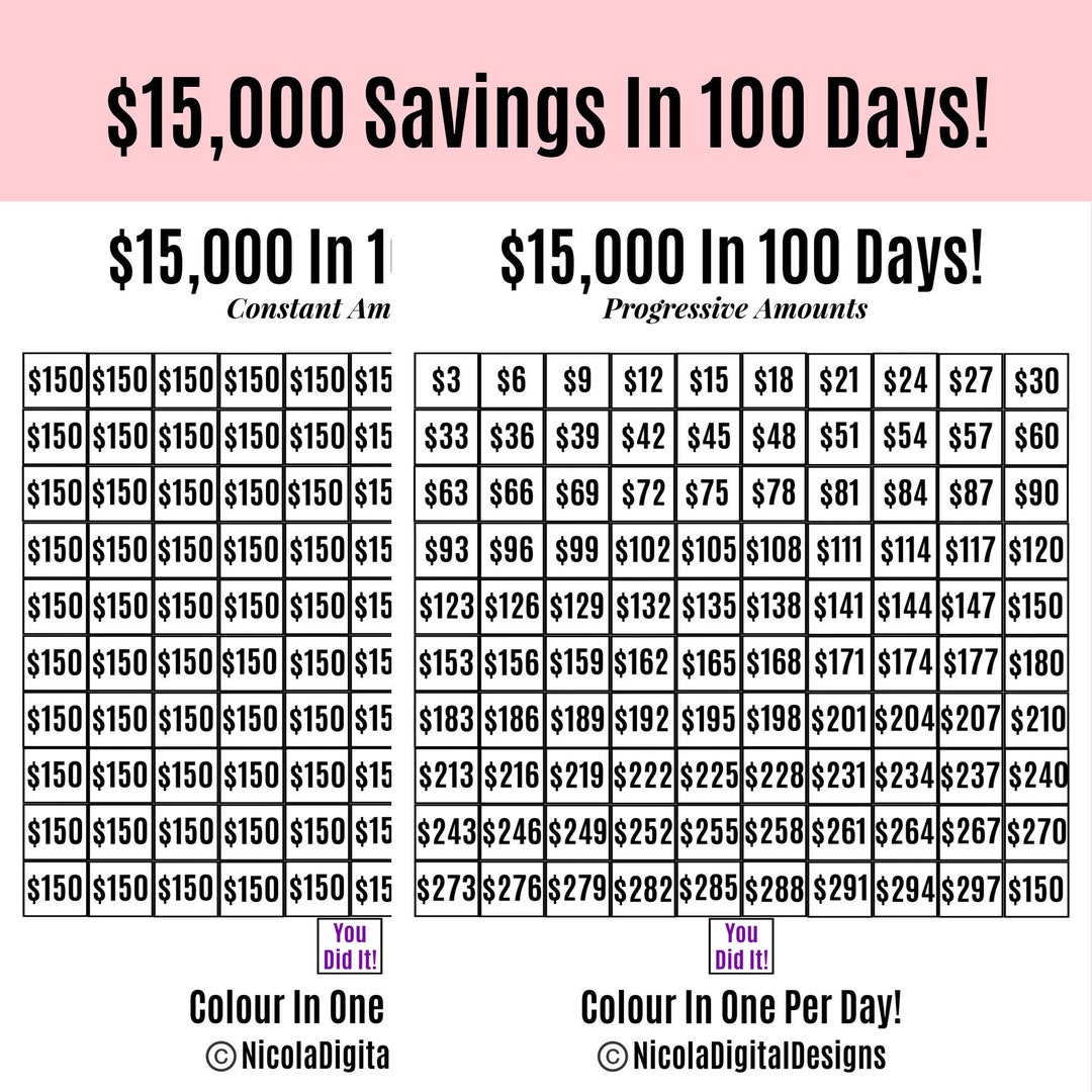 15000 Money Saving Challenge Printable / 15000 Saving - Etsy Canada