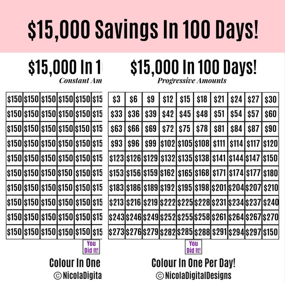 15000 Money Saving Challenge Printable / 15000 Saving | Etsy