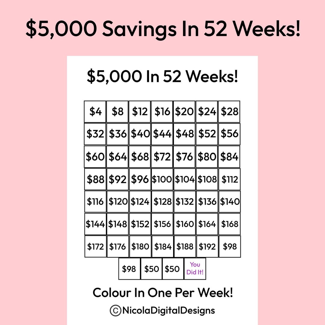 5000 Money Saving Challenge Printable / Save 5000 in 52 Weeks / Savings ...