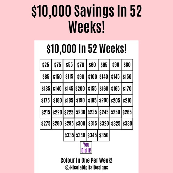 10000 Money Saving Challenge Printable Save 10000 In 52 Etsy