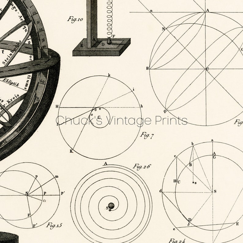 1800s Drawing of Astrological Spheres Charts Diagrams, Antique ...