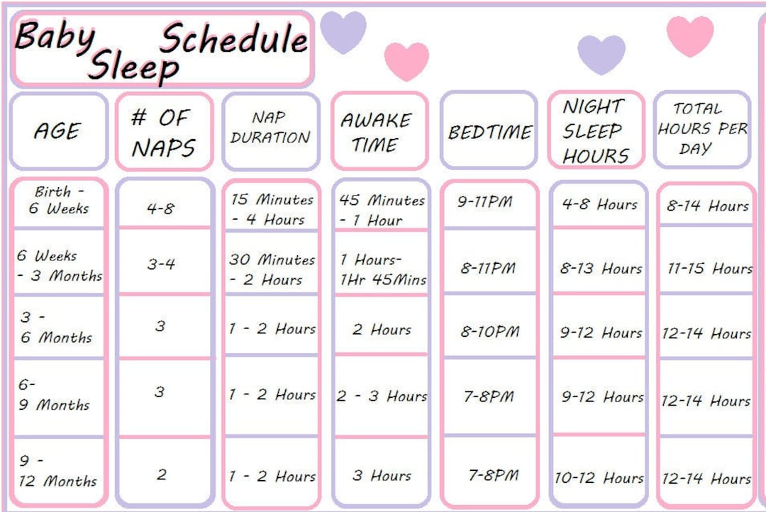 Baby Sleep Schedule - Etsy