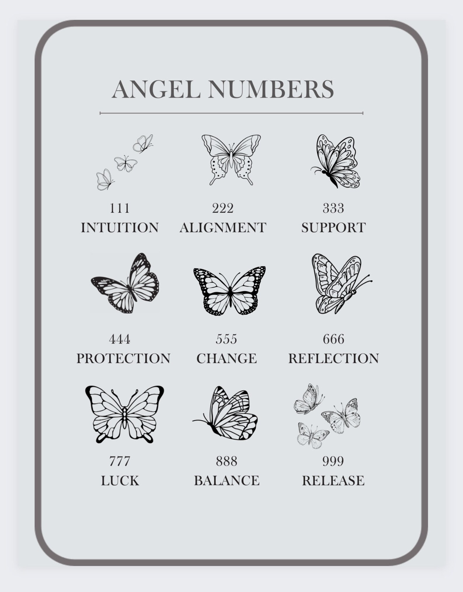 Angel Number Posters, Instant Download Poster,lucky Poster,angel Number ...