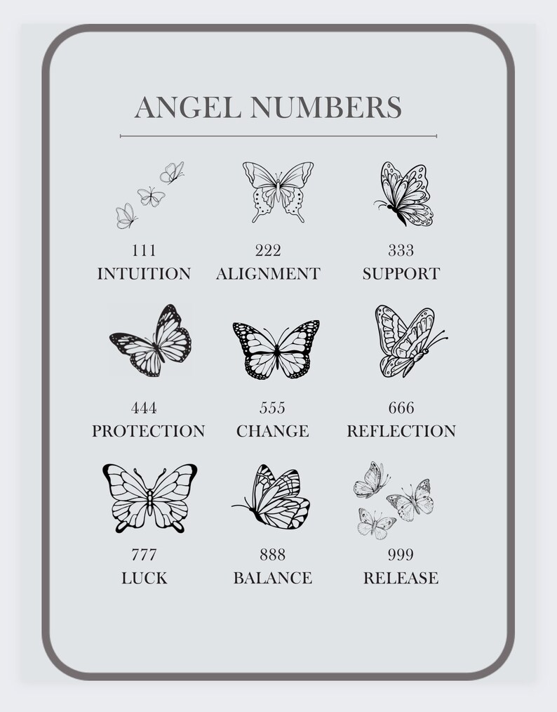Angel Number Posters, Instant Download Poster,lucky Poster,angel Number ...